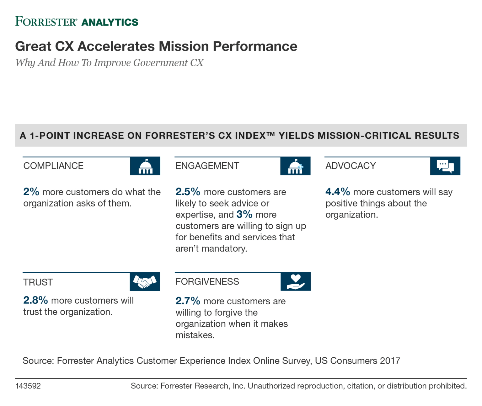Why And How To Improve The Government Customer Experience