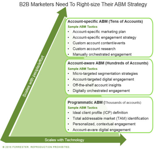 It’s Time To Mainstream ABM Time For All-Purpose ABM