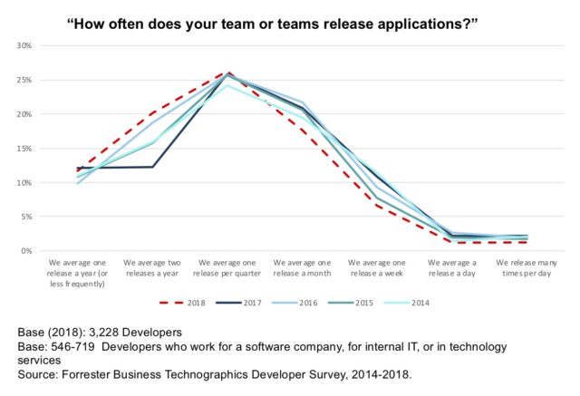 CEOs And Software