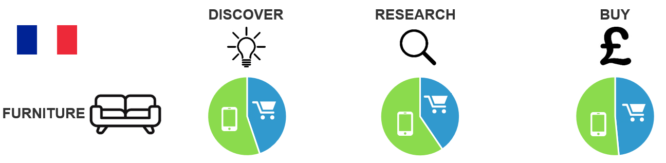 The Watershed Of Digital-First Consumer Behavior