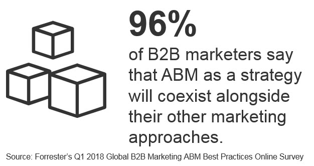 It’s Time To Mainstream ABM Time For All-Purpose ABM