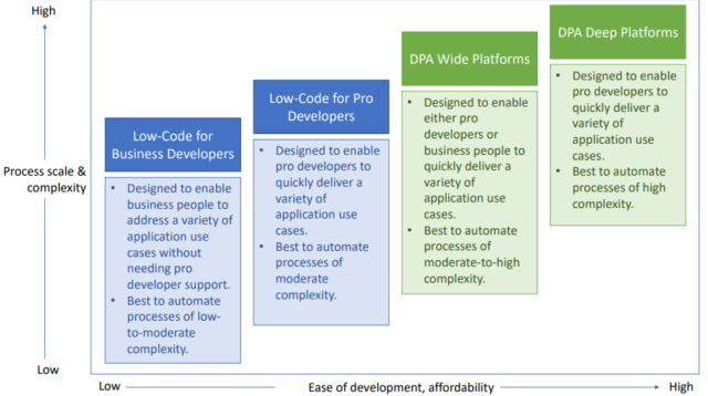 The Four Faces Of Rapid Development