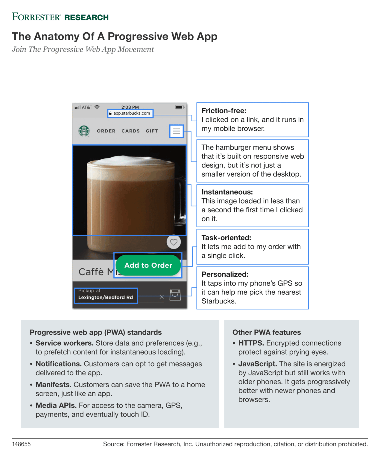 Join The Progressive Web App Movement