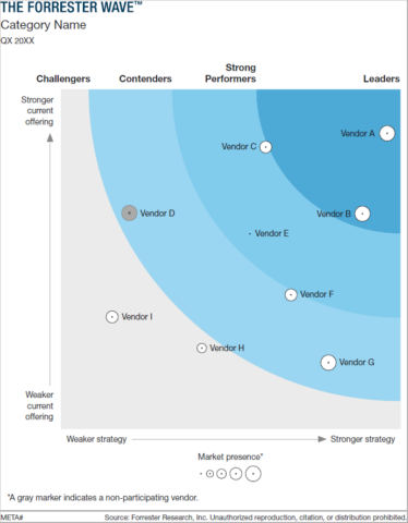 The Forrester Wave™ Vendor Participation Policy - Forrester