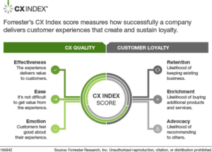 Canadian Customer Experience - CX Index 2019