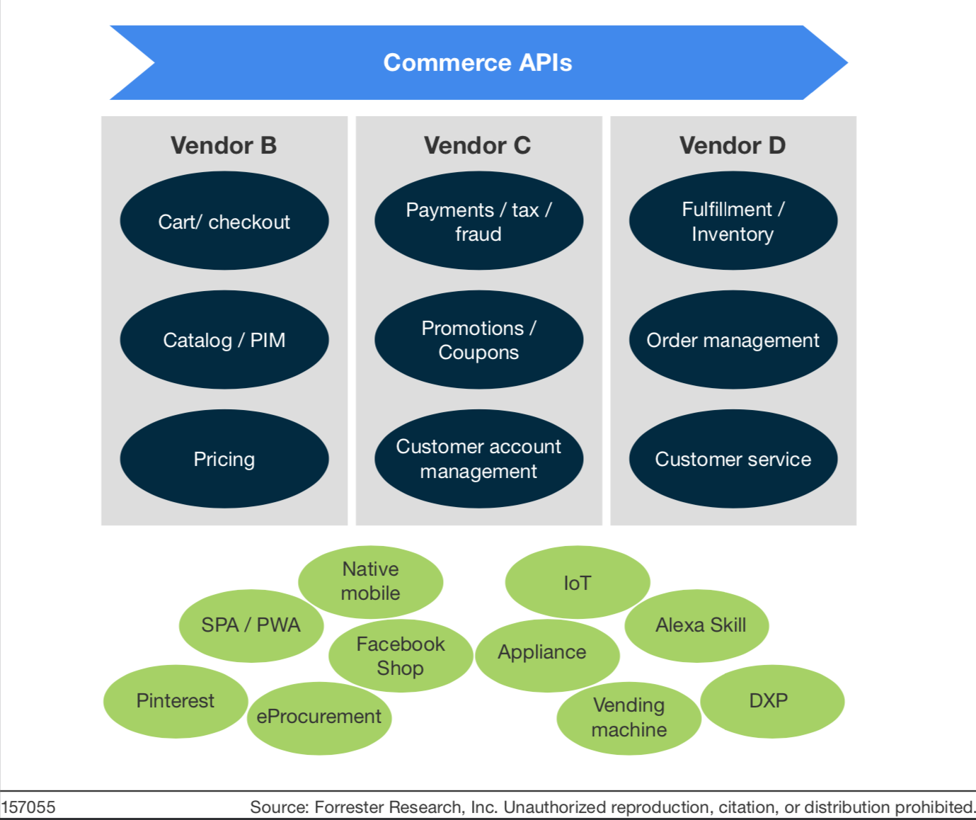 Headless Commerce And The Horseless Carriage