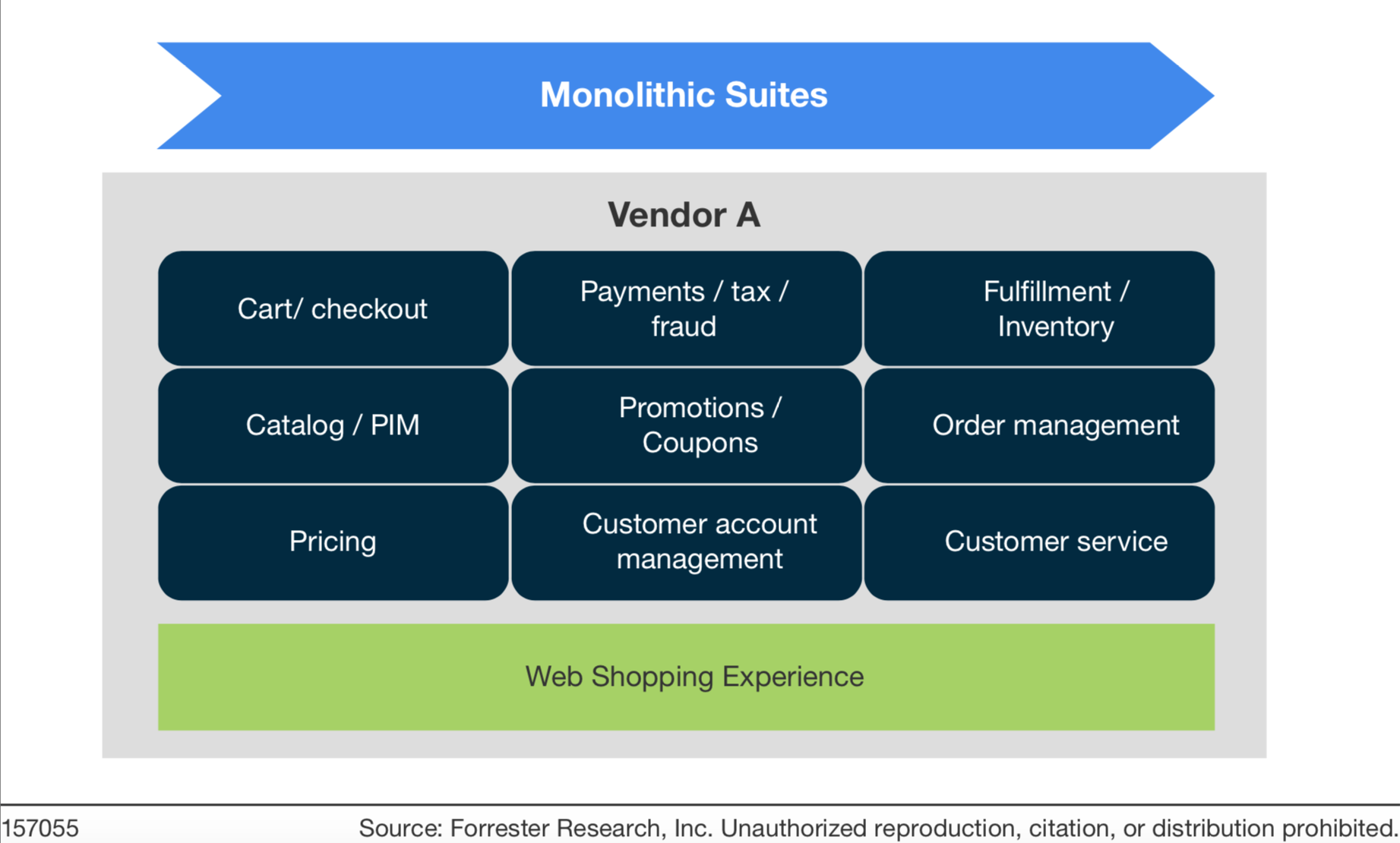 Headless Commerce And The Horseless Carriage