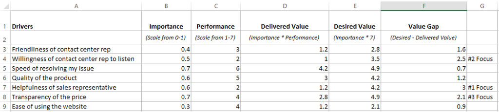 A Simple Recipe To Calculate How Much Value For Customers Your Firm ...
