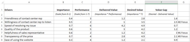 A Simple Recipe To Calculate How Much Value For Customers Your Firm ...