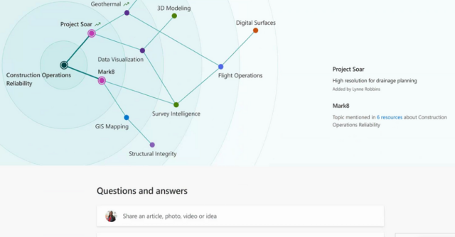 Project Cortex: Microsoft's Bold Play To Help Optimize Corporate Knowledge