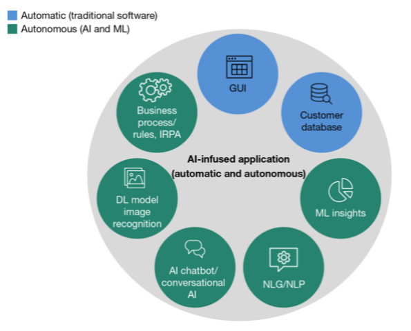 No Testing, No Artificial Intelligence!