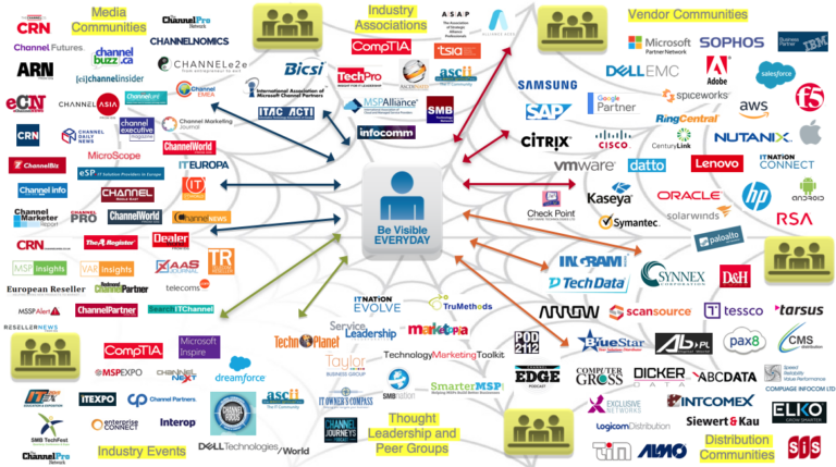 What I See Coming For The Channel In 2020