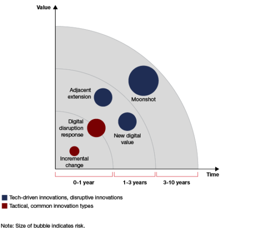 How Leading Government Agencies Are Raising CX With Tech-Driven Innovations
