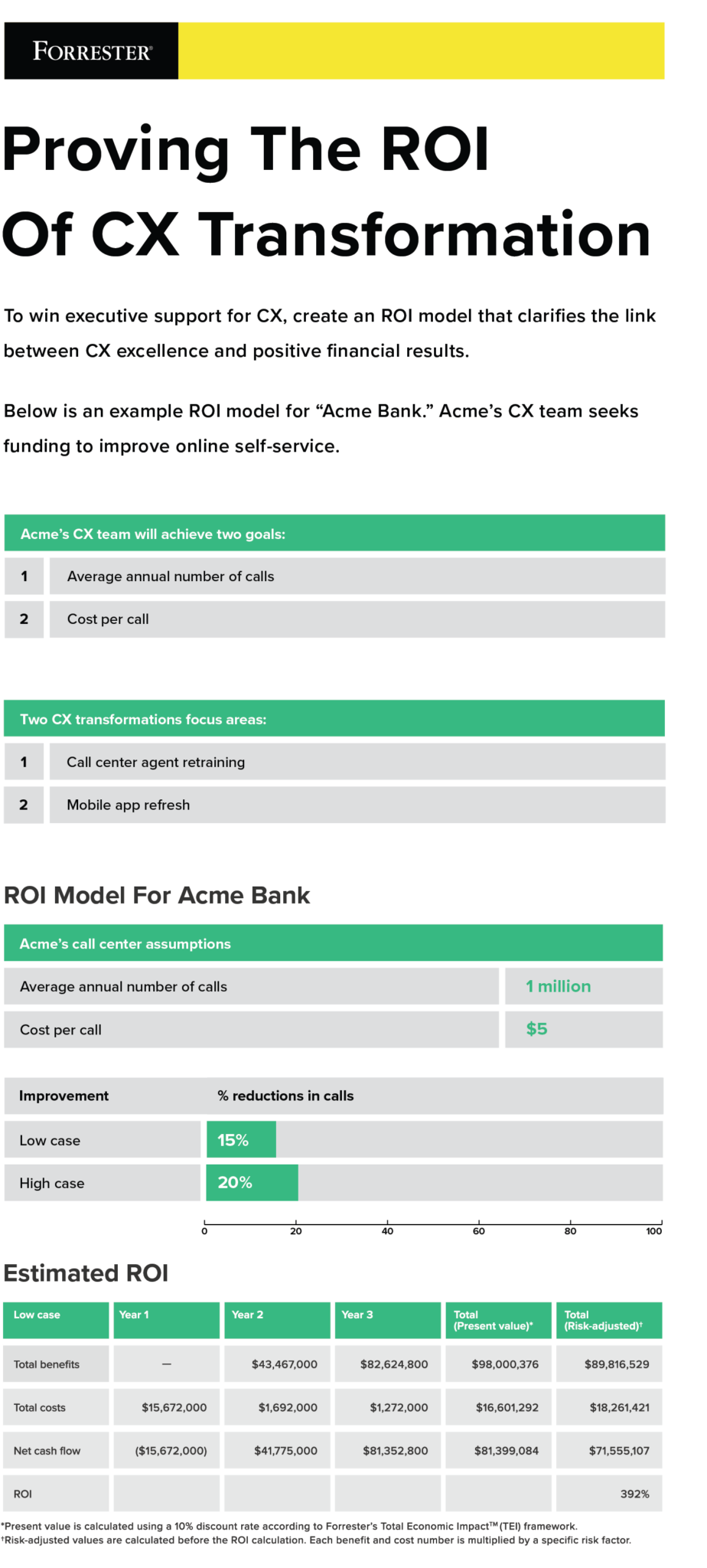 How To Get Executives To Buy In To CX Transformation