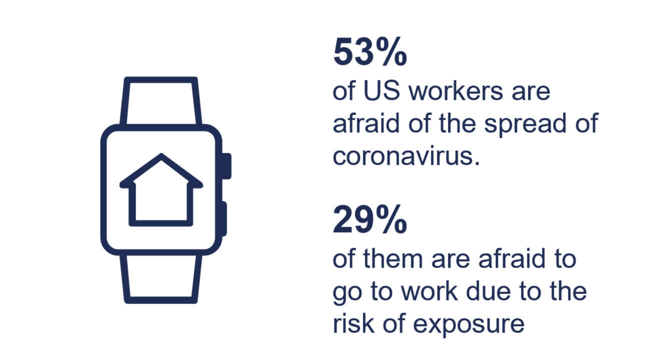 How Employees Feel About Coronavirus: Early Results From Forrester's ...