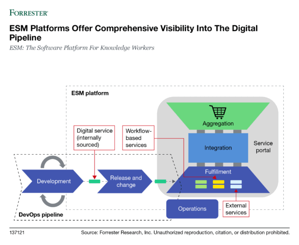 Accelerate With Enterprise Service Management