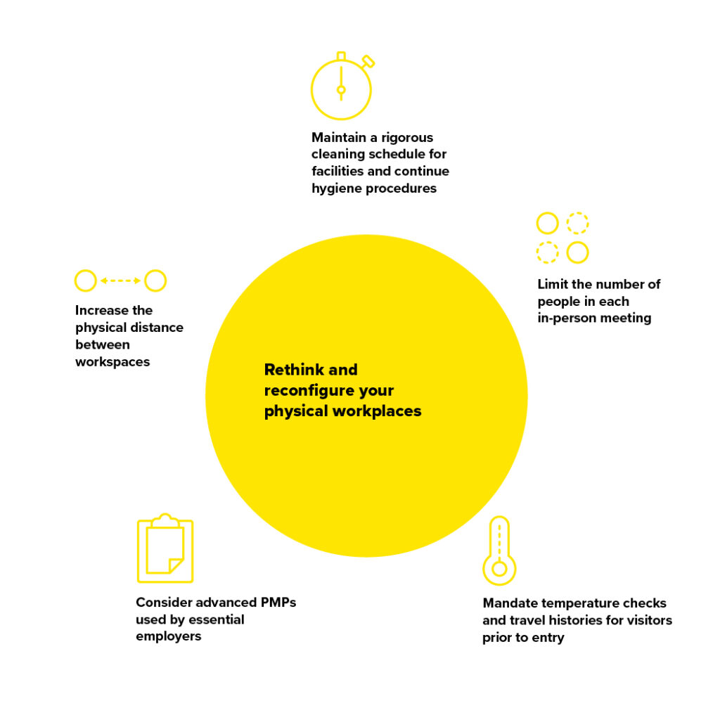 How To Safely Bring Your Workforce Back After The Coronavirus