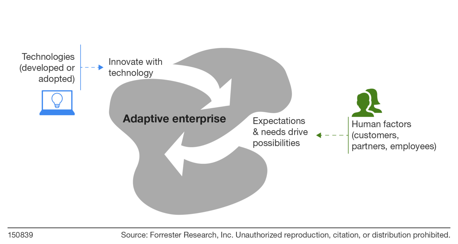 Think Adaptive For The 2020s