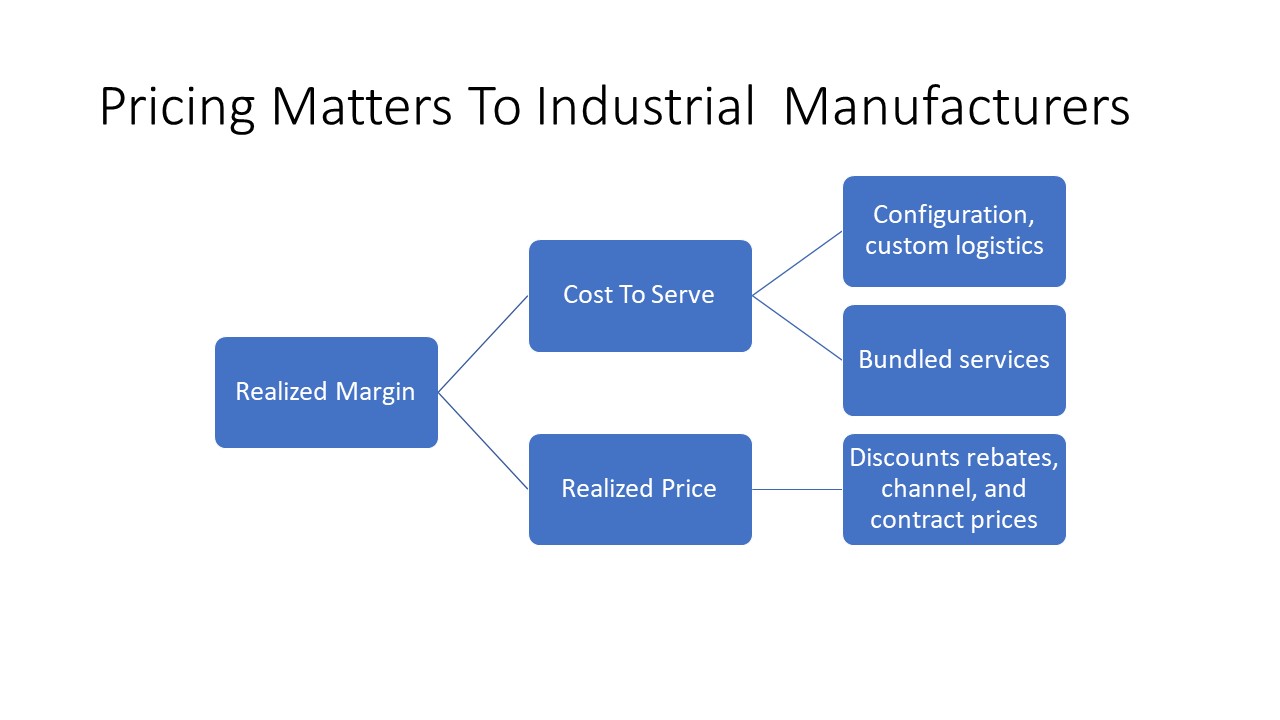 Digital Business Models Mandate More Sophisticated B2B Pricing ...