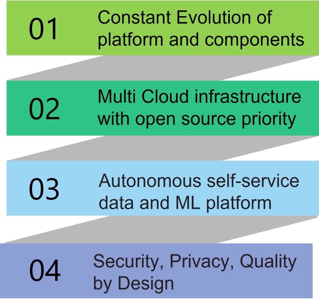 DBS Bank Followed Four Design Principles When Building Its Enterprise ...