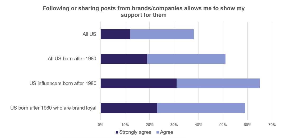 Consumer Partners: Who They Are And Why You Should Care