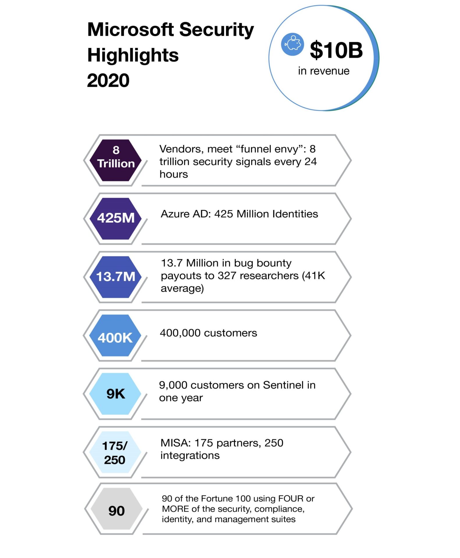 Microsoft Is Now A Cybersecurity Behemoth