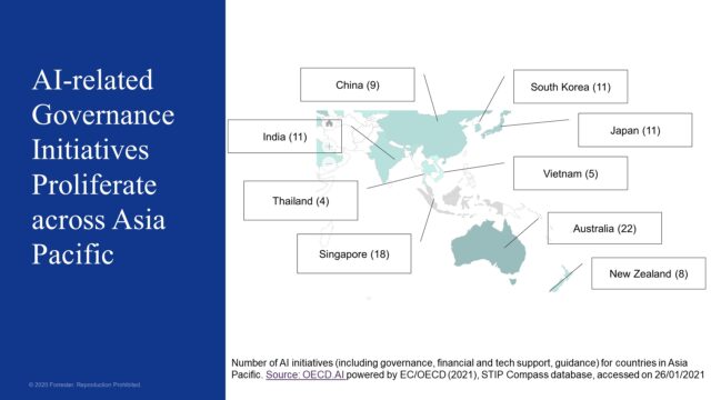 AI Drives The Evolution Of Technology And Data Governance