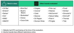 Brand Go-To-Market Series: The CPG Category Is Taking Big Steps Toward ...