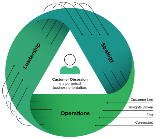 Gain Insights That Accelerate Growth With Forrester Research Gain Insights That Accelerate Growth With Forrester Research