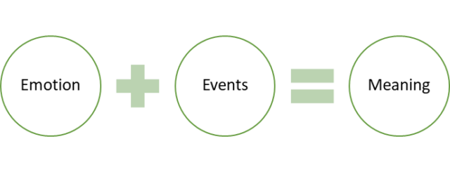Build A Culture Of Emotionally Intelligent Employees To Boost Mental ...