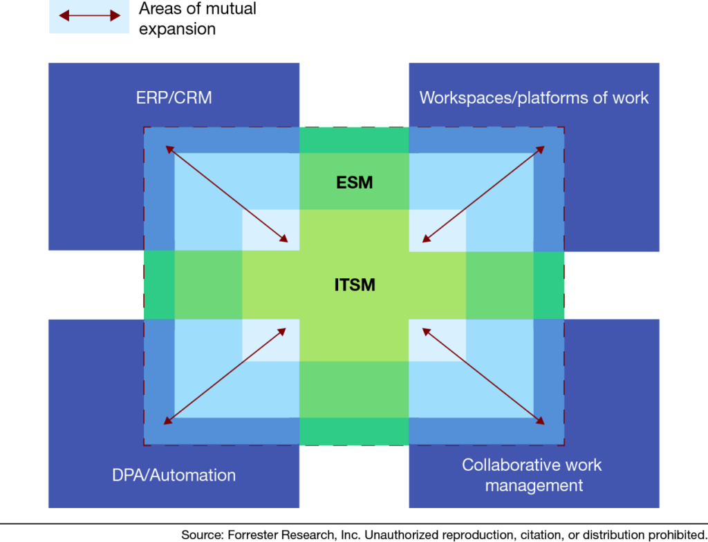 The Evolving Face Of ESM