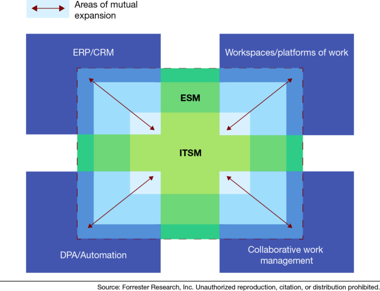 The Evolving Face Of ESM