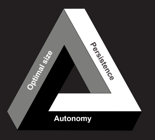 Product Teams: The New Iron Triangle