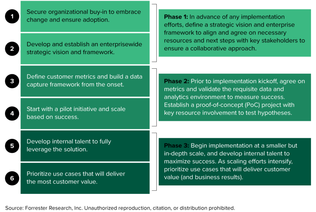 How Banks Can Deliver On Personalization