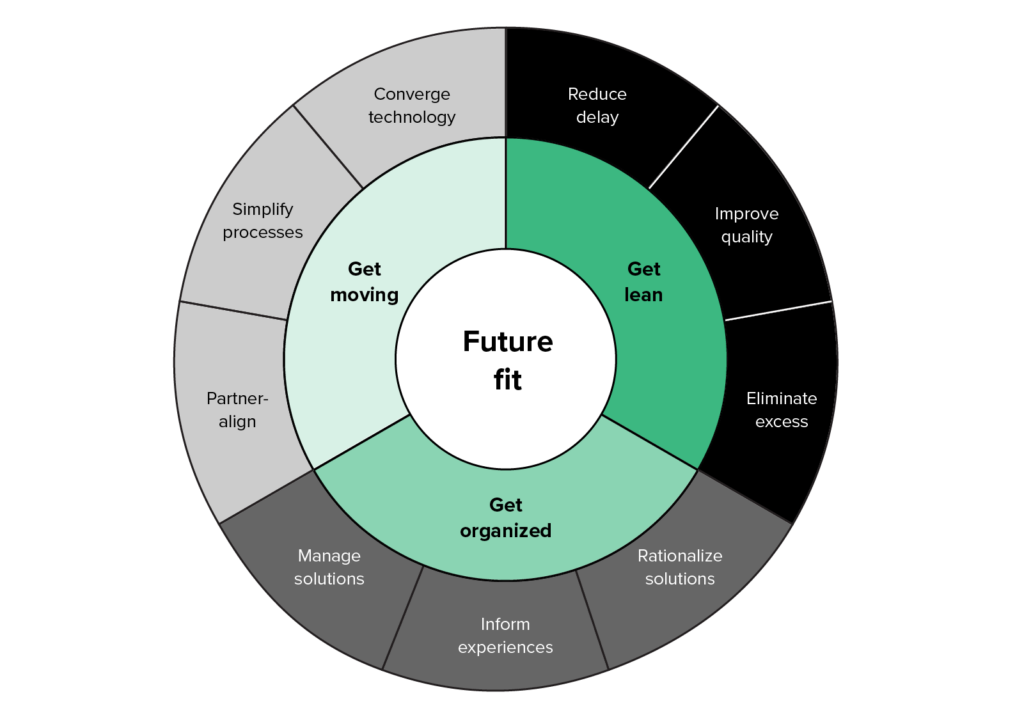 Tech Stack Optimization Must Balance Efficiency, Effectiveness, And ... Tech Stack Optimization Must Balance Efficiency, Effectiveness, And ...