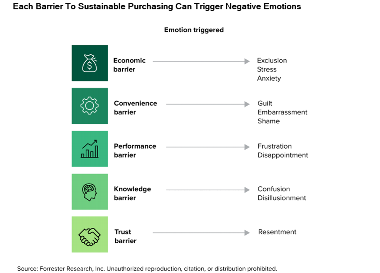 We Need To Understand The Emotions That Drive Customers To Make ...