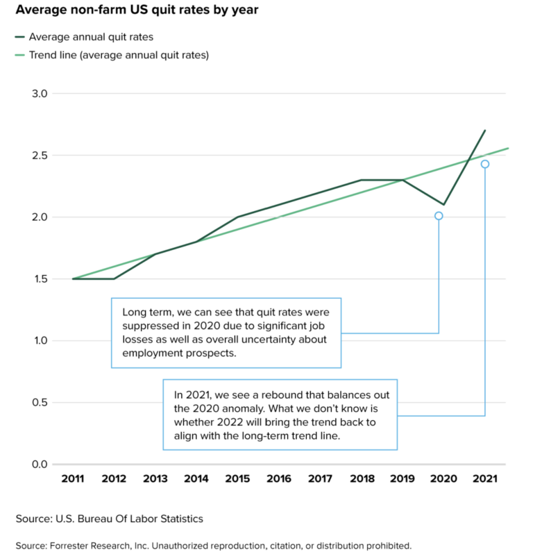 The Great Resignation: The Reality Behind The Headlines