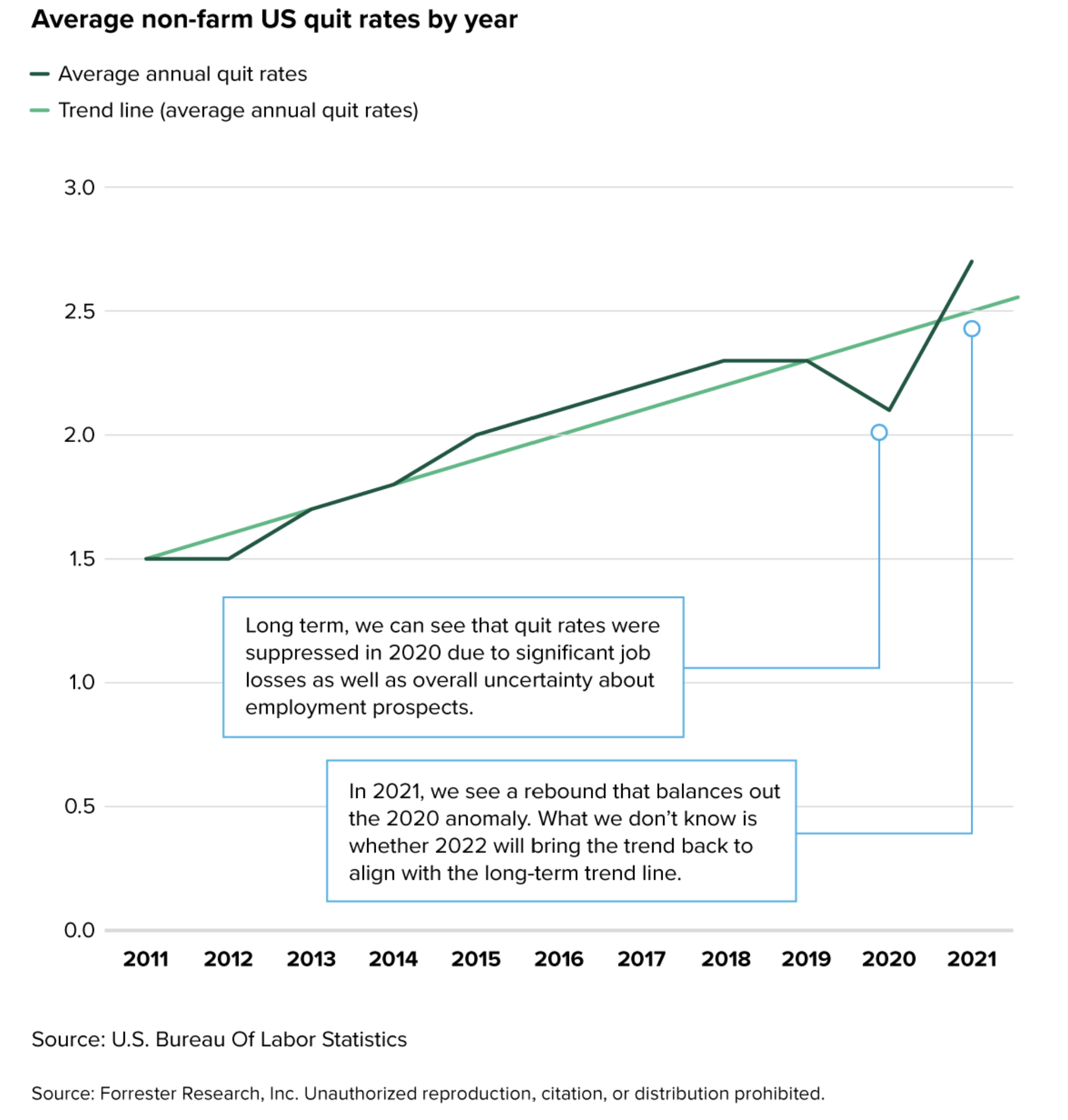 The Great Resignation: The Reality Behind The Headlines
