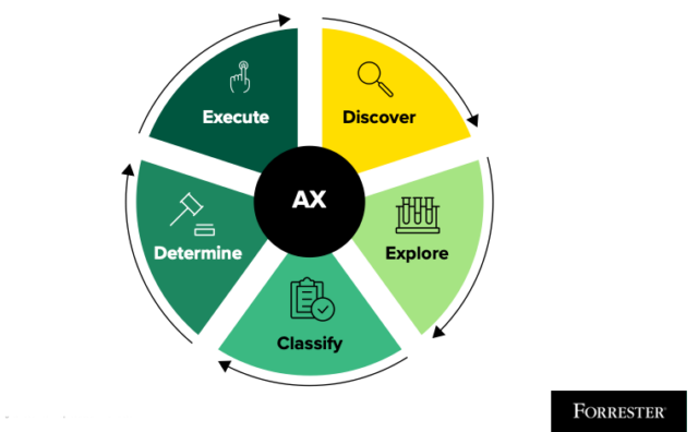Announcing Analyst Experience: SOC Analysts Finally Escape The Shackles ...