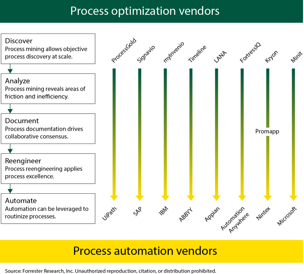 Why Automation Vendors Can’t Stop Buying Optimization Vendors And What It Means For The Market ...