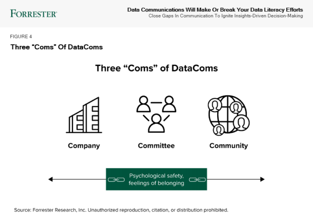 Right Insights, Right Time: What Is DataComs, And Why Should You Care?
