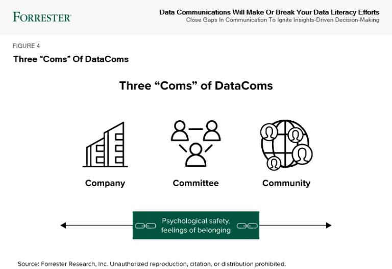 Right Insights, Right Time: What Is DataComs, And Why Should You Care?