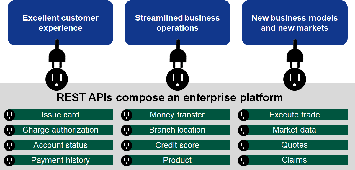 The Convergence Of APIs And EDA: Roche Sets An Example