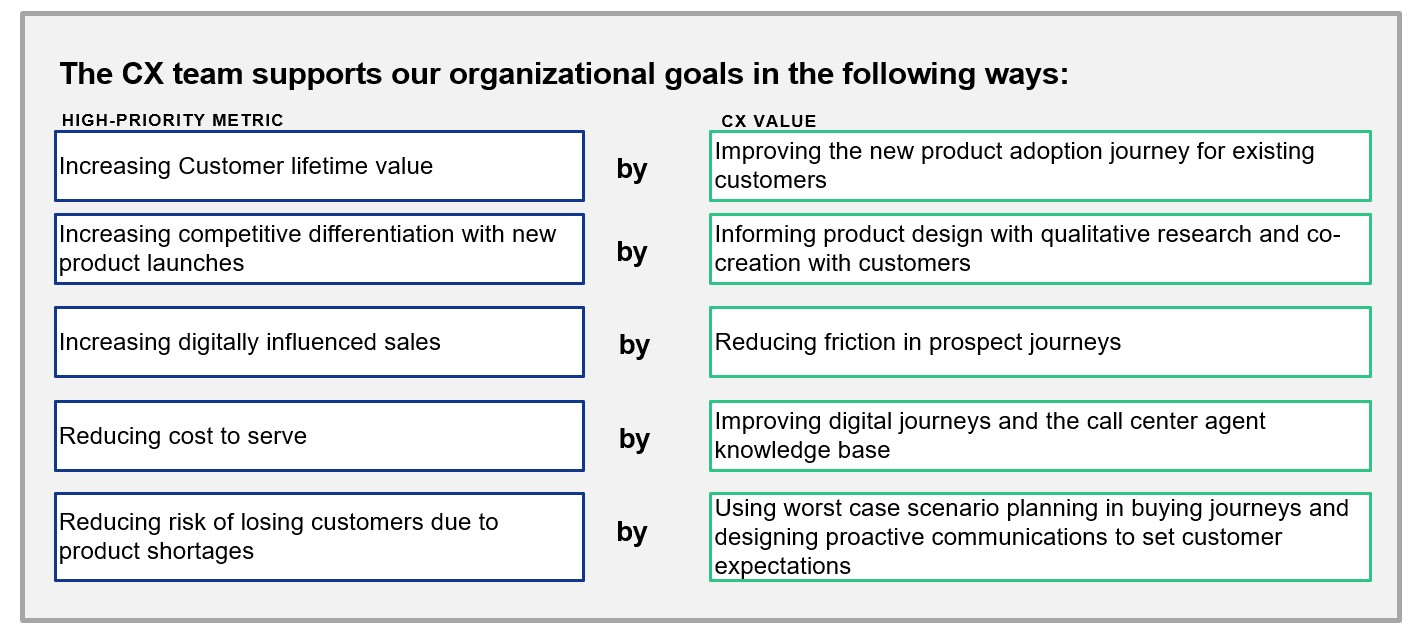 Get Executives Excited By Connecting CX To Business Outcomes