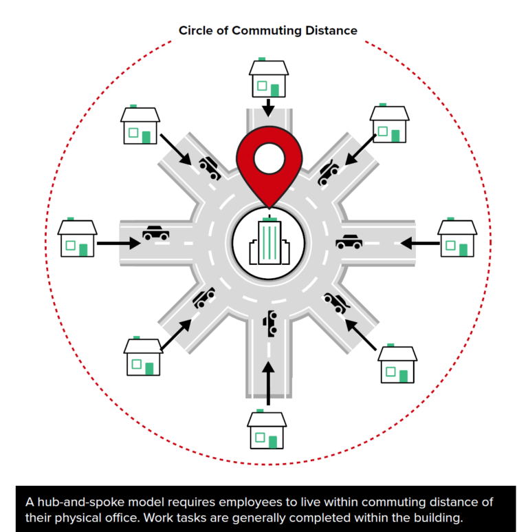 It’s Time To Discard Outdated Conceptions Of The Office