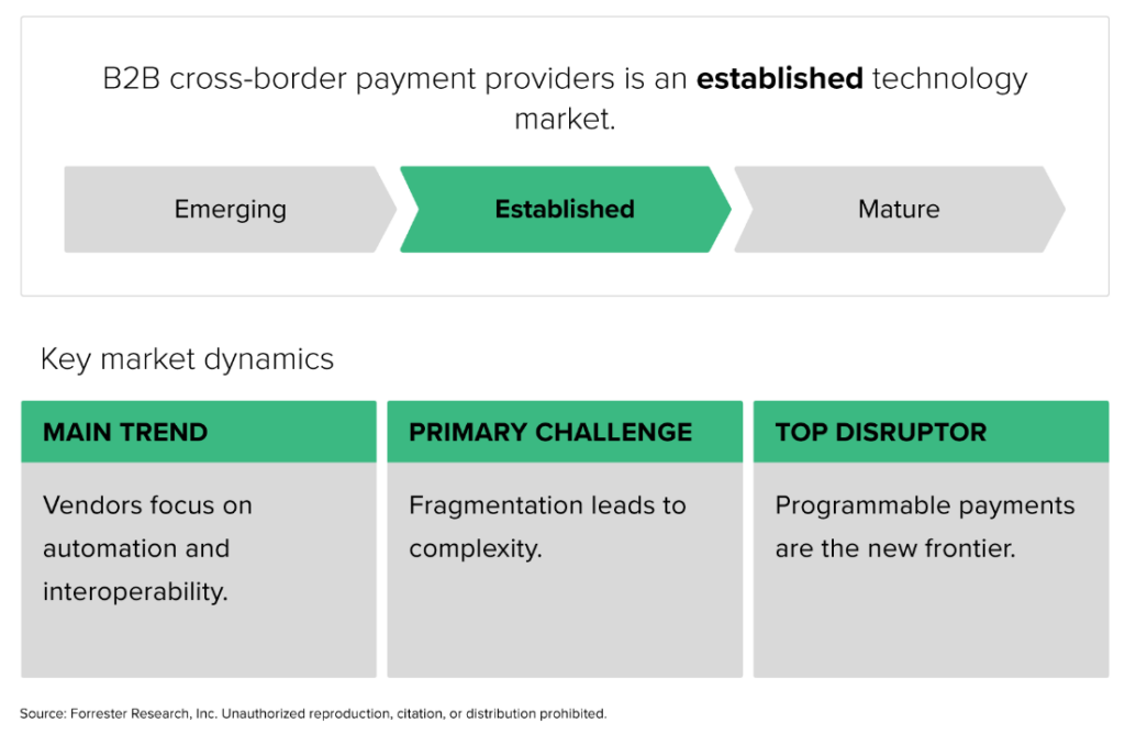 Use Innovations To Reshape The B2B Cross-Border Payment Experience