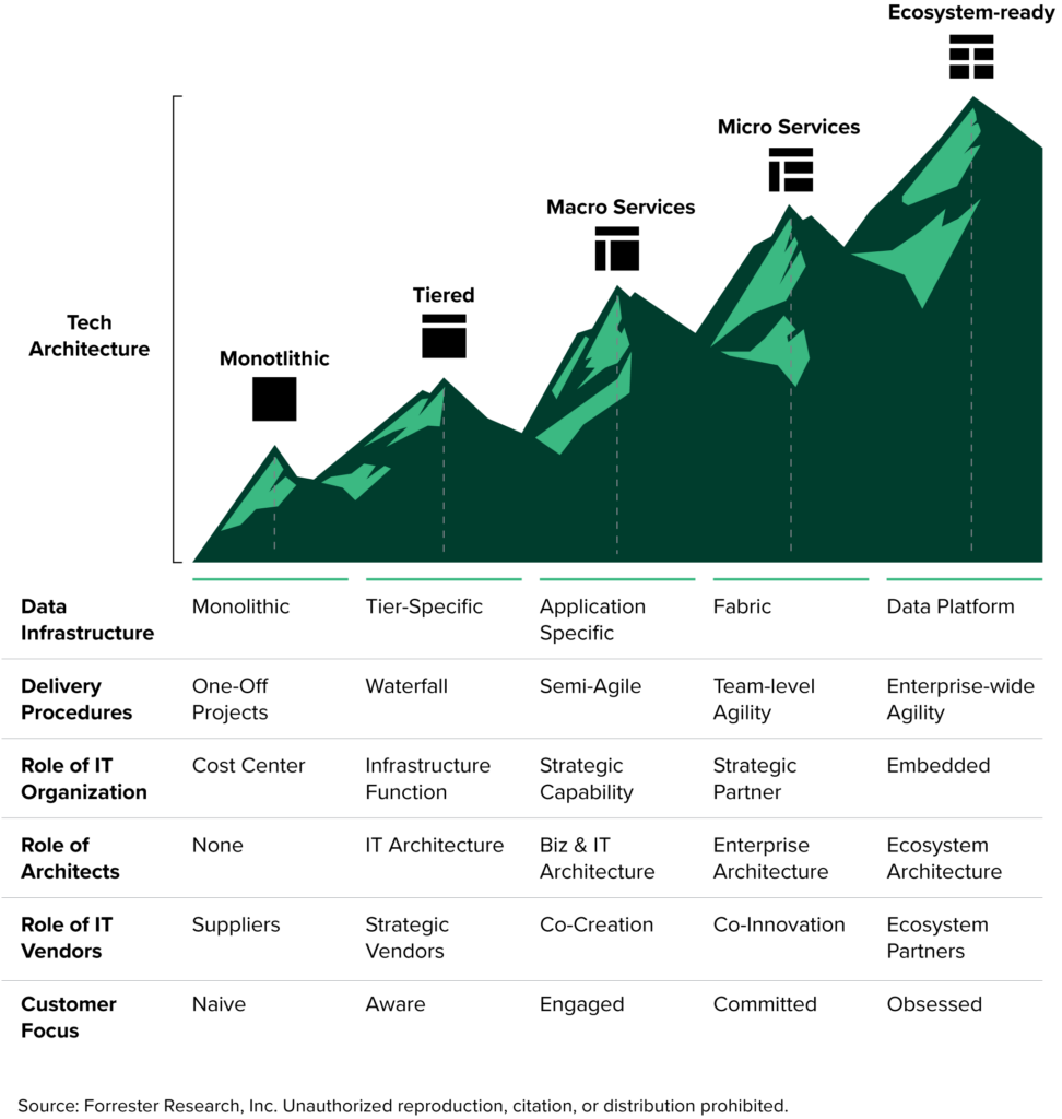 Meet The New Analyst Covering Enterprise Transformation