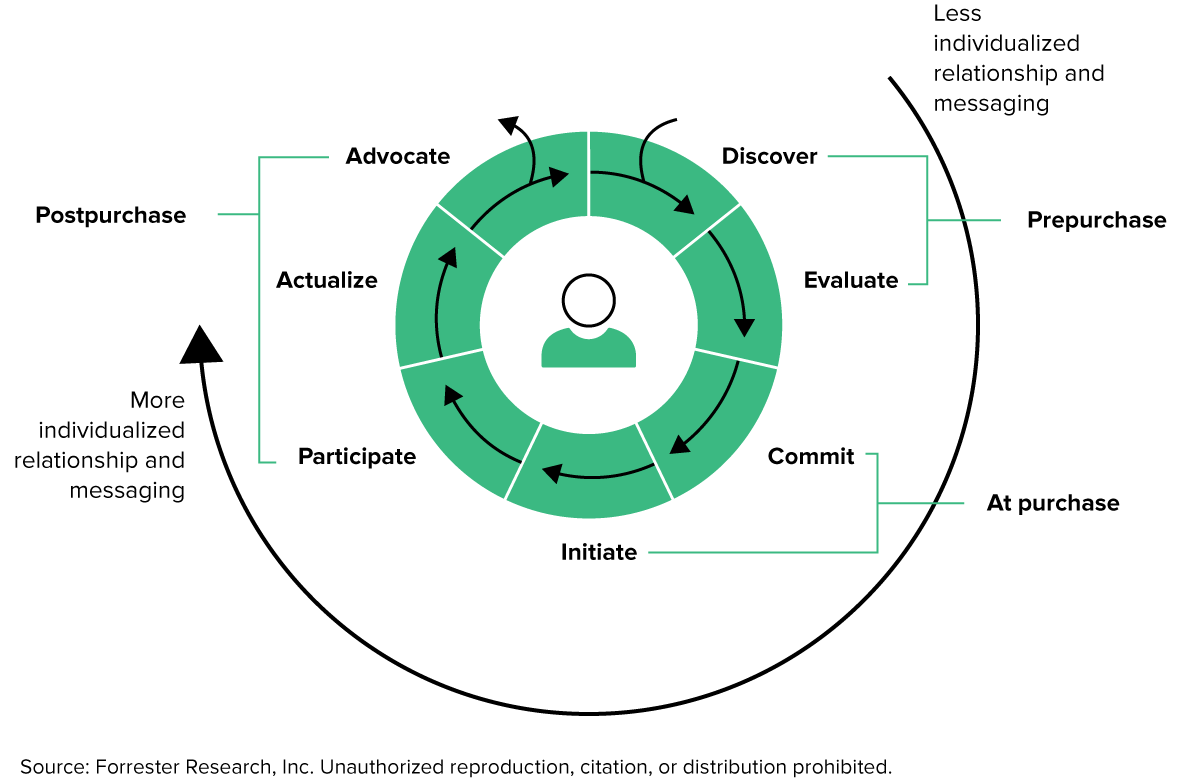 Consumer Personalization And Dating Have Much In Common