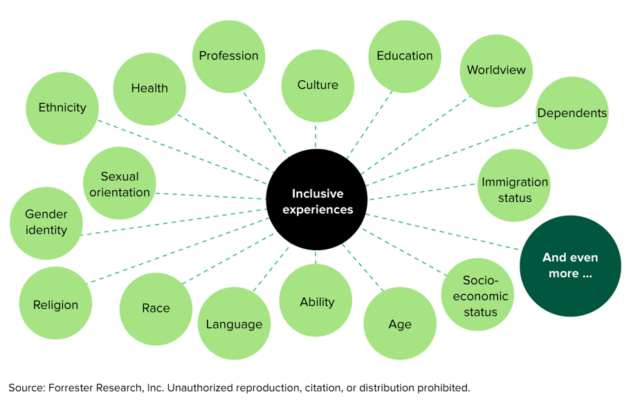 Adopt Inclusive Design Practices This Holiday Season