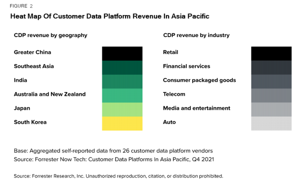 The State Of CDP In APAC